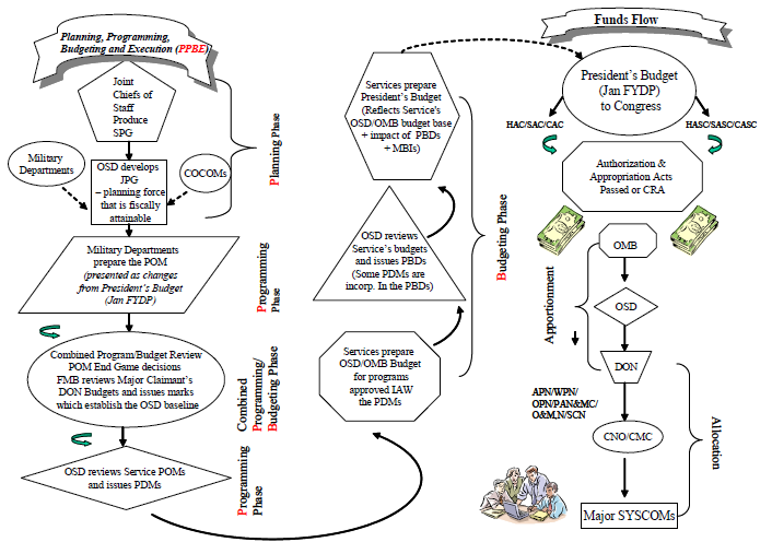 Program Planning And Evaluation Cycle - thepiratebaymoms